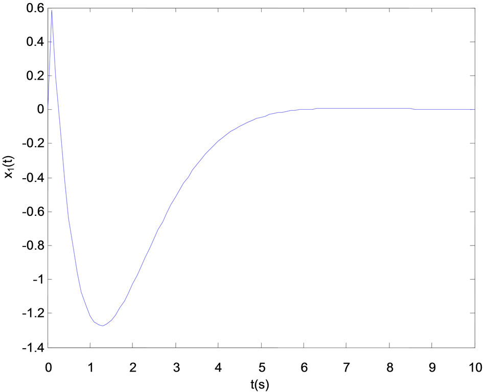 Feedback Linearization Optimal Control Approach For Bilinear Systems In Cstr Chemical Reactor