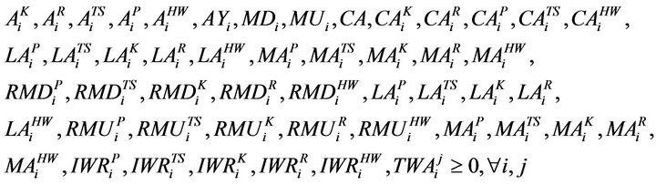 Two-Phase Multi Objective Fuzzy Linear Programming Approach for ...