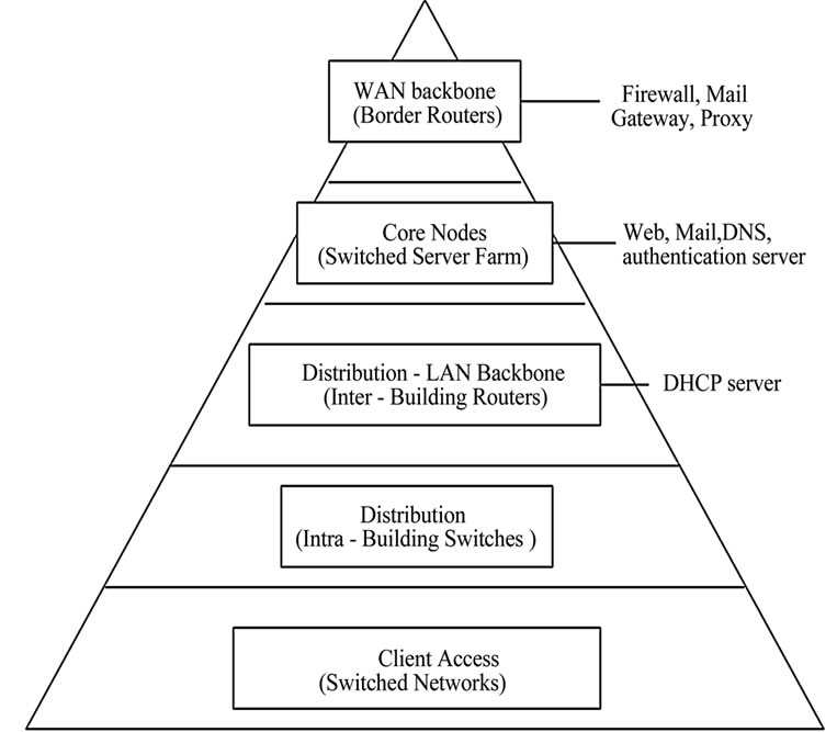 A Scalable Architecture for Network Traffic Monitoring and Analysis Using Free Open Source Software