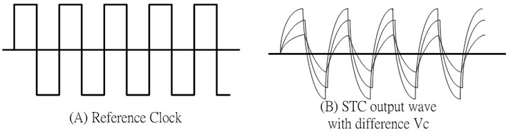 A Simple On-Chip Automatic Tuning Circuit for Continuous-Time Filter