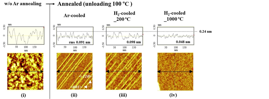 Dependence of Atomic-Scale Si(110) Surface Roughness on Hydrogen ...