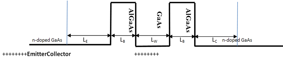 Theoretical Study of Electronic Transmission in Resonant Tunneling ...