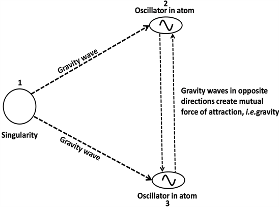 Inertial and Gravitational Mass Described by Their Electromagnetic ...