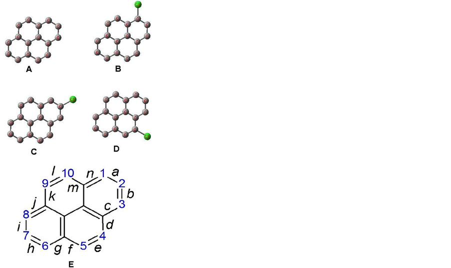 DFT Study of Monochlorinated Pyrene Compounds