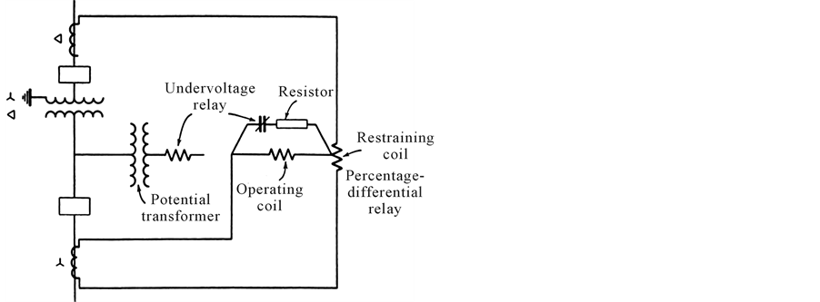 Alternative Approaches for Distinguishing between Faults and Inrush ...
