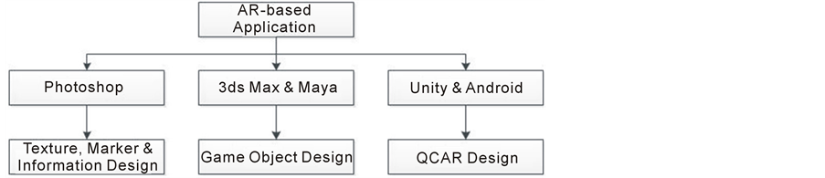 The Augmented Reality Application of Multimedia Technology in Aquatic ...
