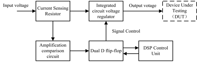 A New Analyzing Method of Single Event Latch-Up Protection Circuit ...