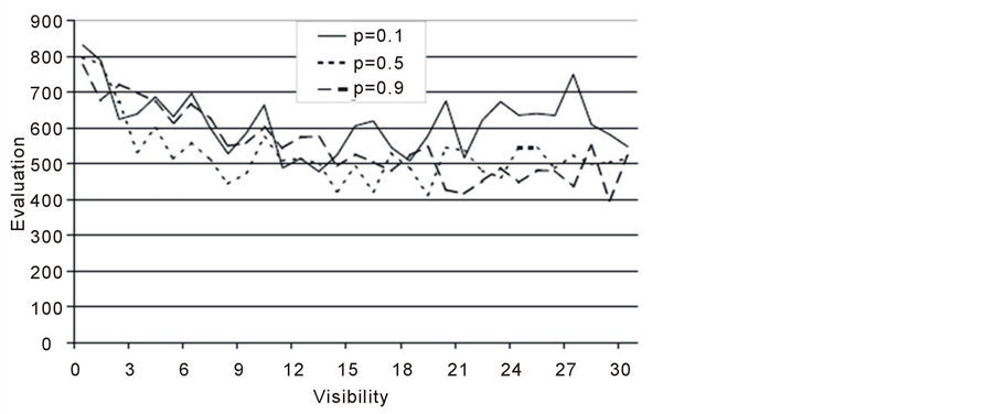 No Fit Polygon for Nesting Problem Solving with Hybridizing Ant Algorithms