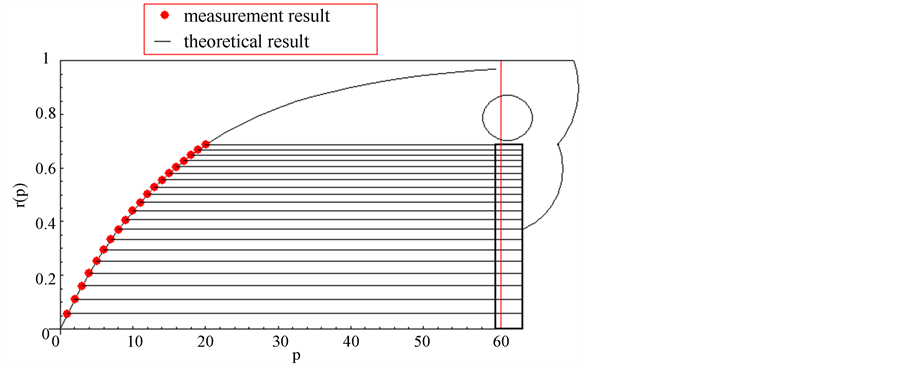 A Pure Mathematical Relationship between Pitch and Position for ...
