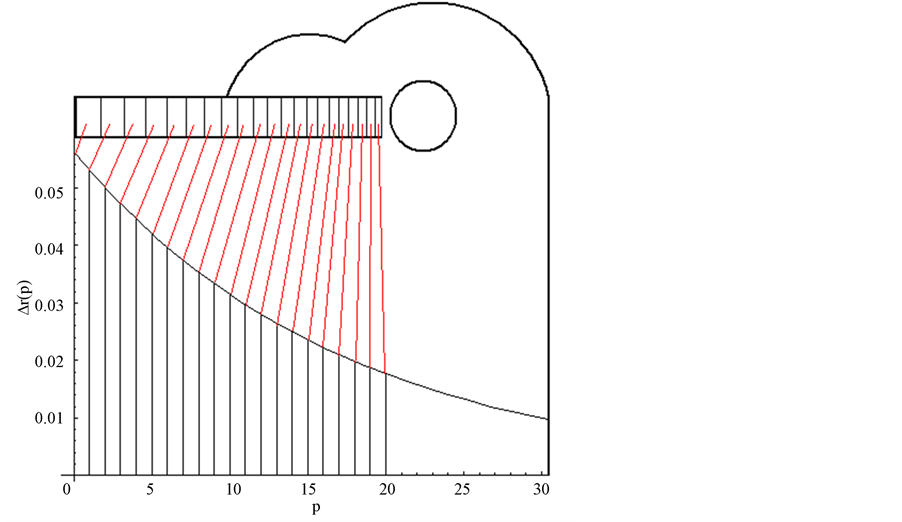 A Pure Mathematical Relationship between Pitch and Position for ...