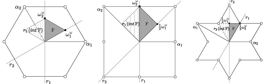 Weyl Group Orbit Functions in Image Processing