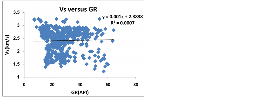 Prediction Of Shear Wave Velocity Using Artificial Neural Network Technique Multiple Regression
