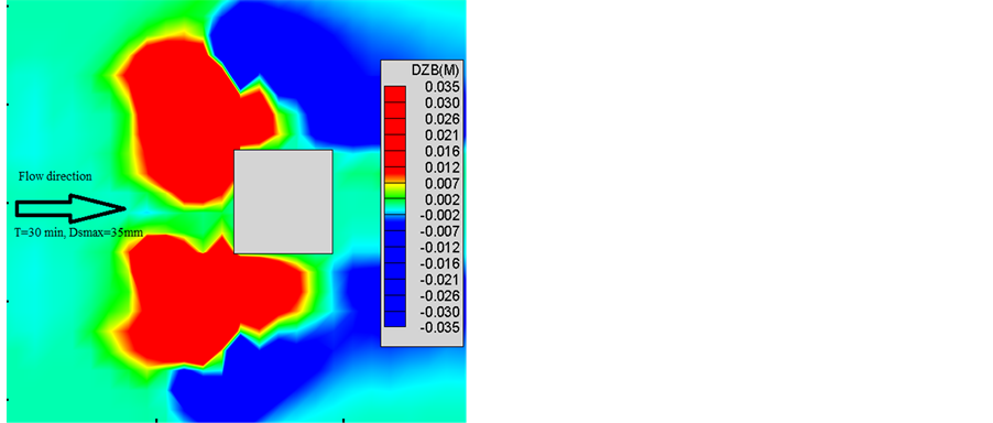 Prediction of the Local Scour at the Bridge Square Pier Using a 3D ...