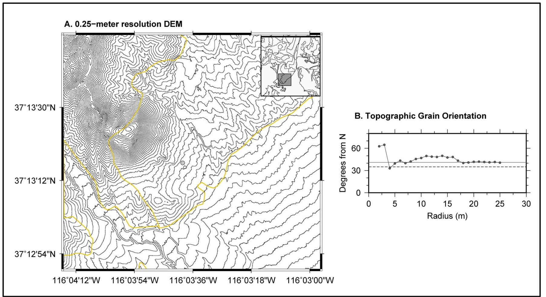 Quantitative Geomorphometrics for Terrain Characterization