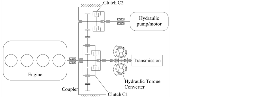 Modeling and Simulation of Power Coupling System in Hydraulic Hybrid ...