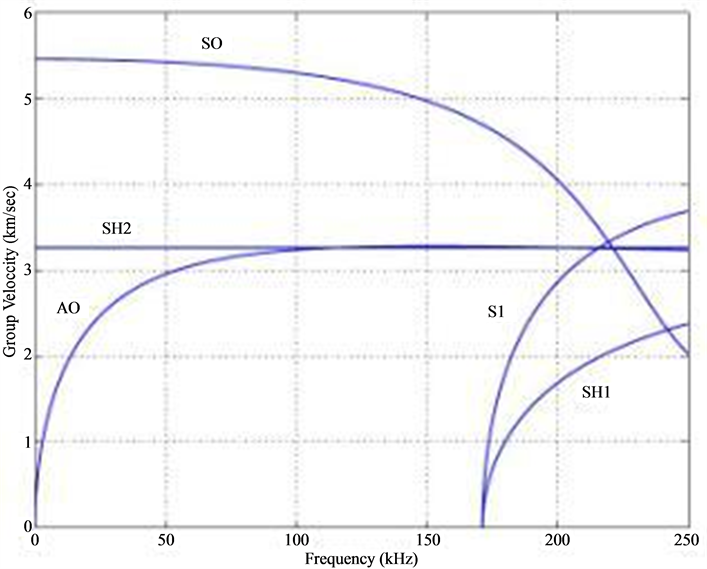 Flaw Detection Capability and Sensitivity in the Inspection of Nuclear ...
