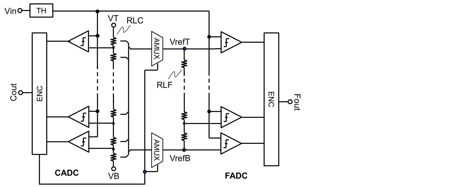 A 1-GHz, 7-mW, 8-Bit Subranging ADC without Resistor Ladder Using Built-In Threshold Calibration
