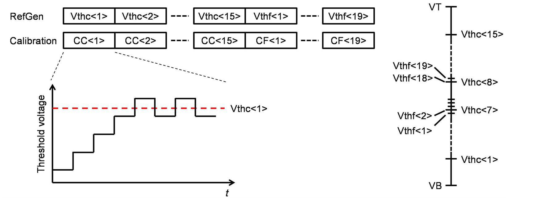 A 1-GHz, 7-mW, 8-Bit Subranging ADC without Resistor Ladder Using Built-In Threshold Calibration