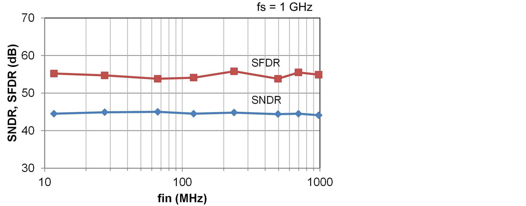 A 1-GHz, 7-mW, 8-Bit Subranging ADC without Resistor Ladder Using Built-In Threshold Calibration