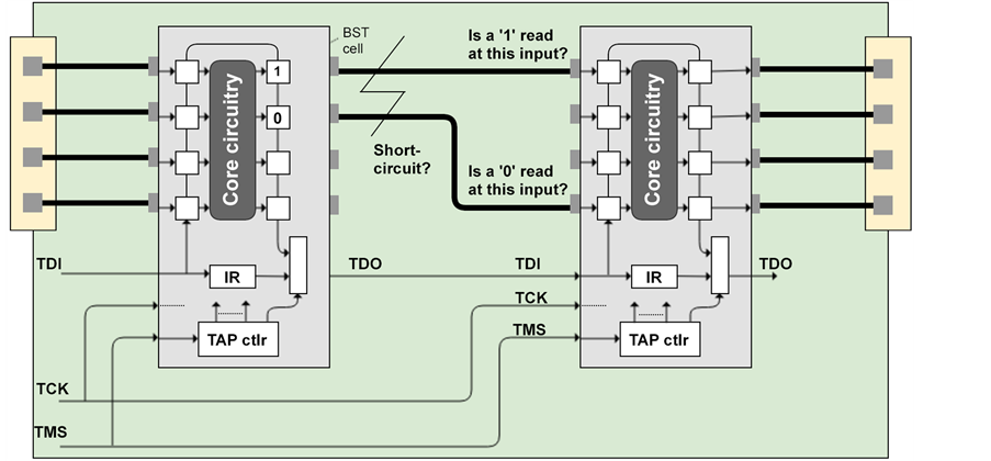An IEEE 1149.x Embedded Test Coprocessor