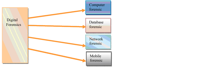 Smartphone Forensic Analysis: A Case Study for Obtaining Root Access of ...
