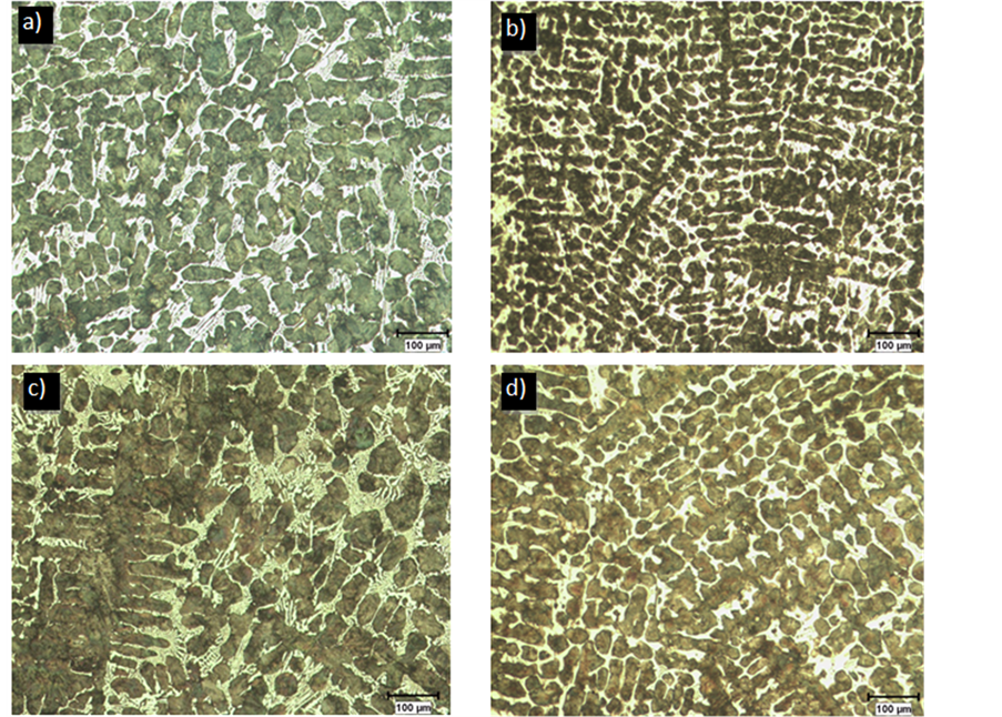Effect of V-Ti on the Microstructure and Abrasive Wear Behavior of 6CrC ...