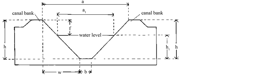 Comparison between Hydro-Flume and Open Field Head Ditch Irrigation ...