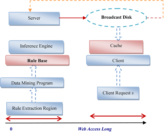 Mobile Data Mining-Based Services on the Base of Mobile Device ...