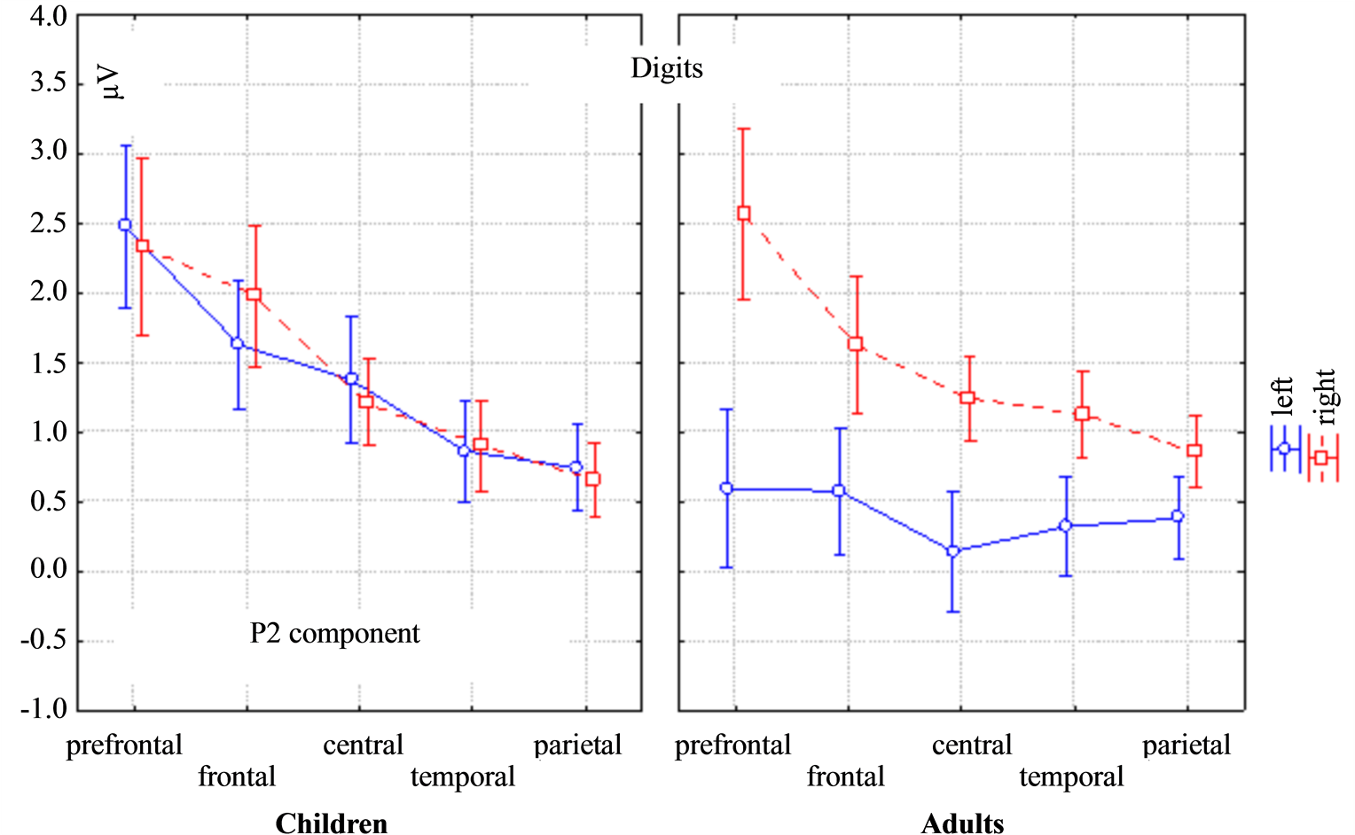 Auditory ERP Differences in the Perception of Anticipated Speech ...