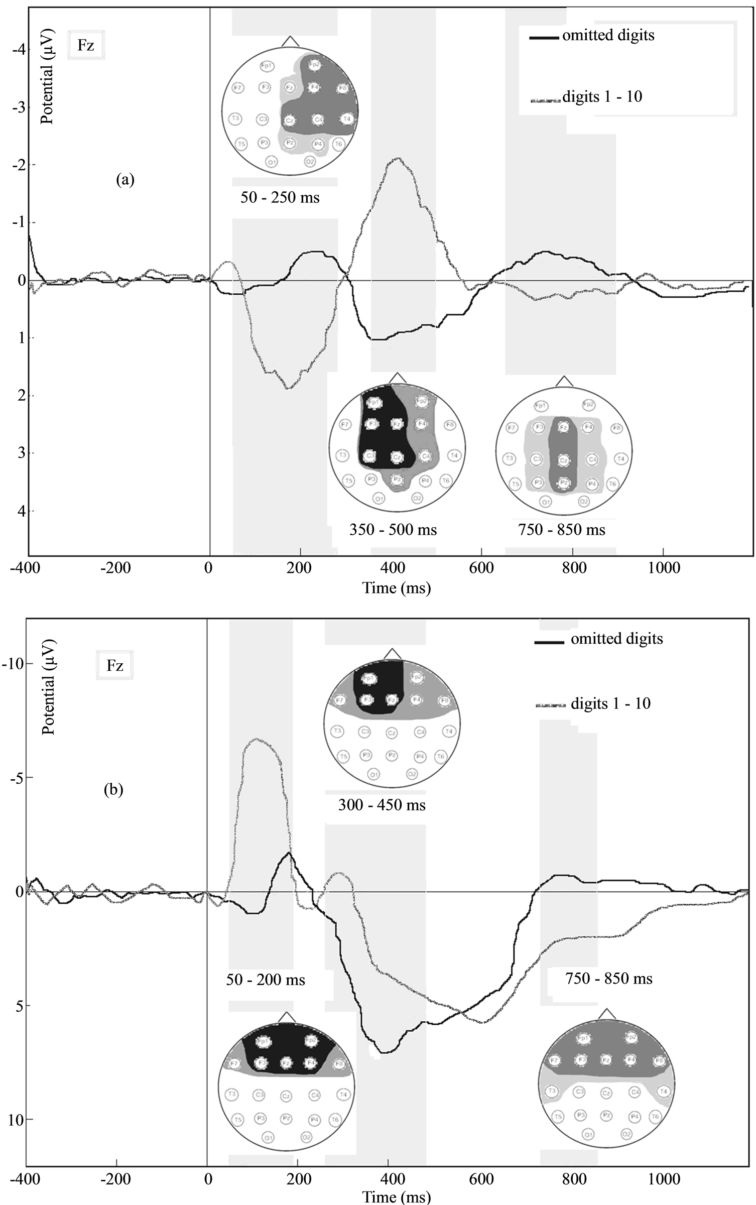 Auditory ERP Differences in the Perception of Anticipated Speech ...