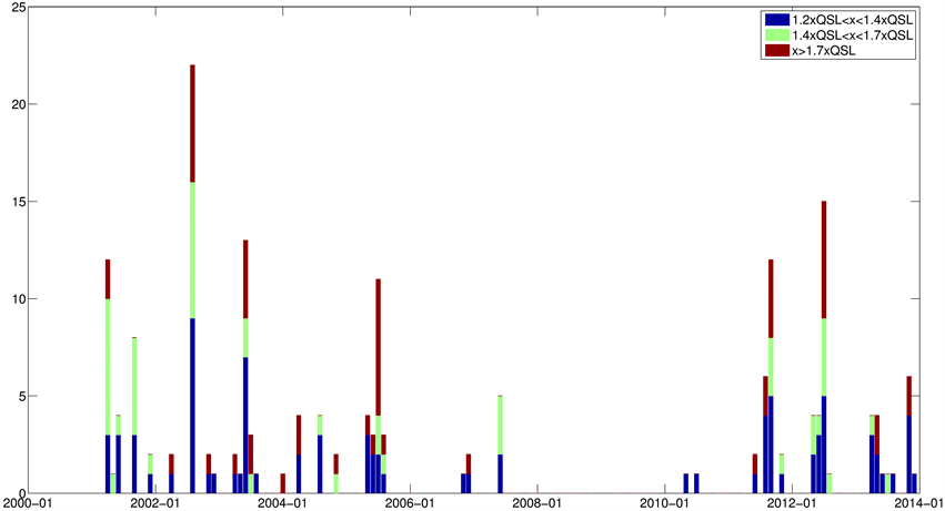 Total Solar Flux Intensity at 11.2 GHz as an Indicator of Solar ...