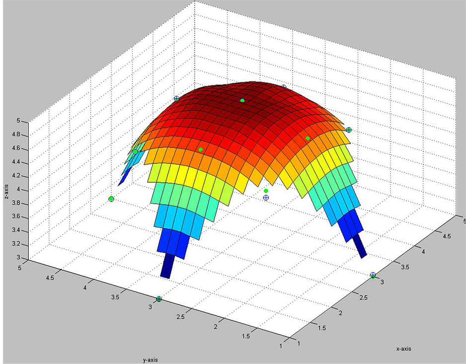 An Automated Model for Fitting a Hemi-Ellipsoid and Calculating ...