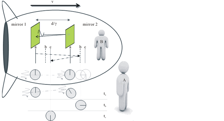 The Twins Clock Paradox History and Perspectives