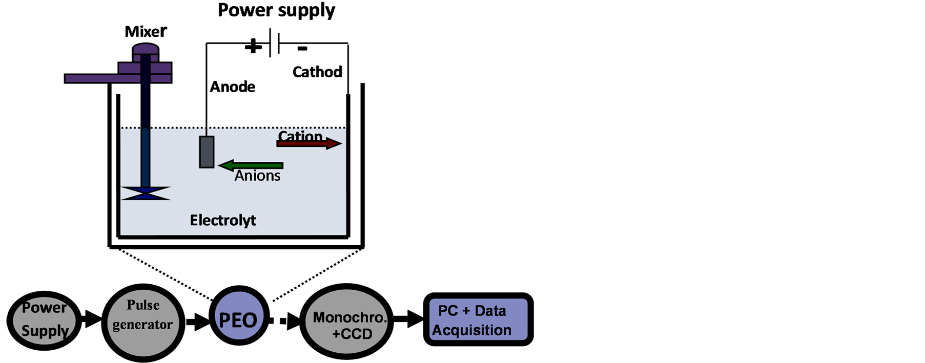 Processing-Microstructure Relationships in the Plasma Electrolytic ...