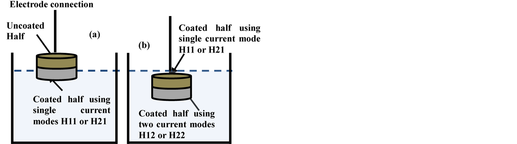Processing-Microstructure Relationships in the Plasma Electrolytic ...