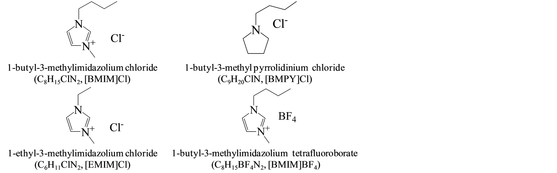 Effect of Water Content on Crystalline Structure of Ionic Liquids ...