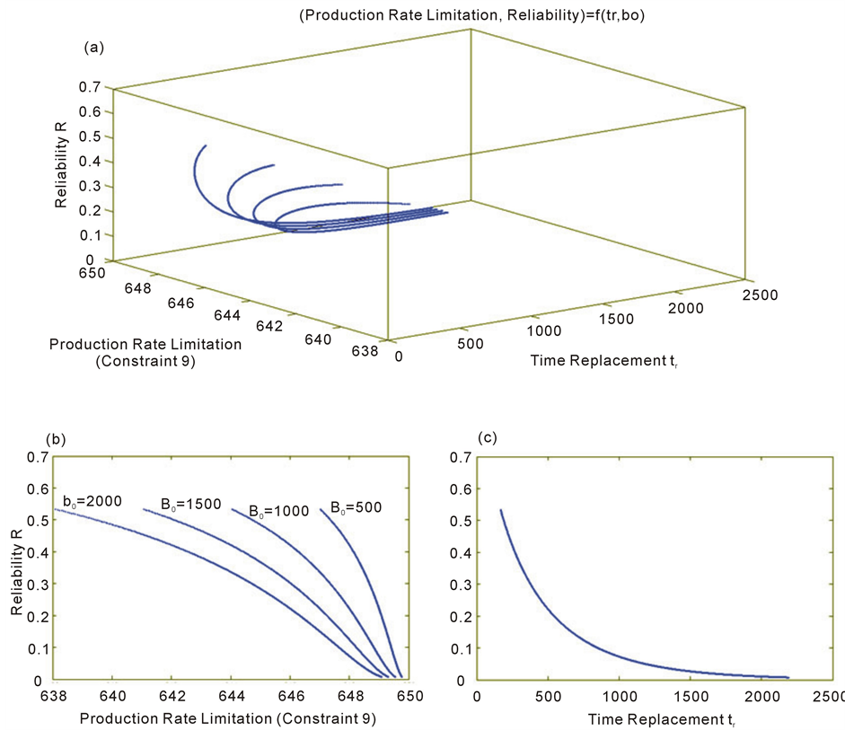 Correction of the Production Master Plan According to Preventive ...
