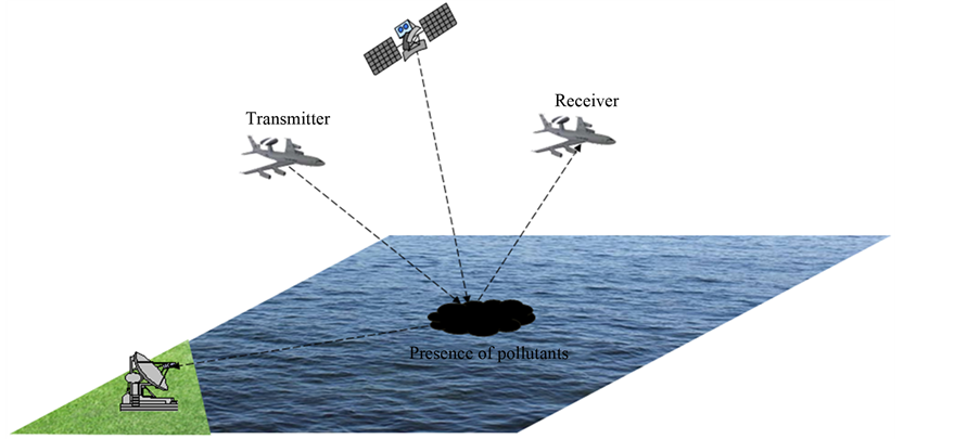 Numerical Modeling of Electromagnetic Scattering from Sea Surface ...