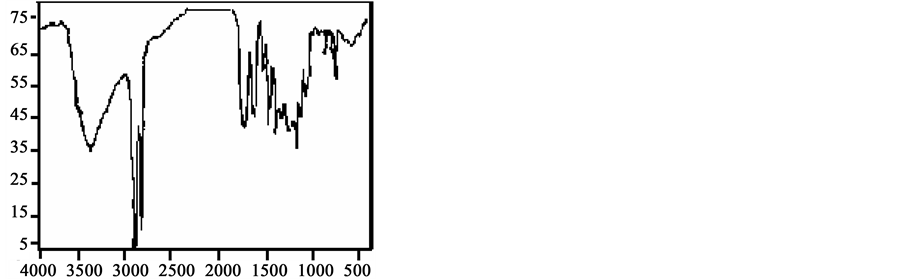 Characterization and Synthesis through Fast Phase-Transfer of Oil ...