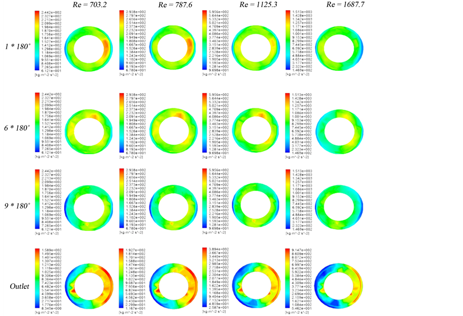 Computational Fluid Dynamics Study on Water Flow in a Hollow Helical Pipe