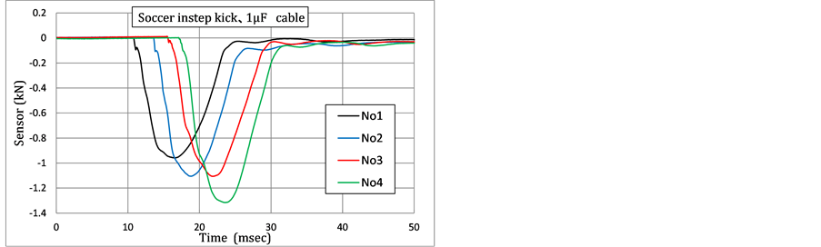 Flexible Impact Force Sensor