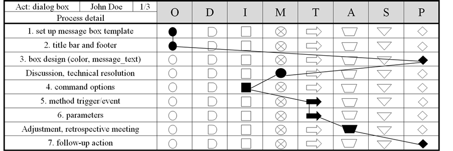 Fine-Grained Work Element Standardization for Project Effort Estimation