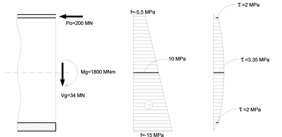 About the Causes of the Koror Bridge Collapse