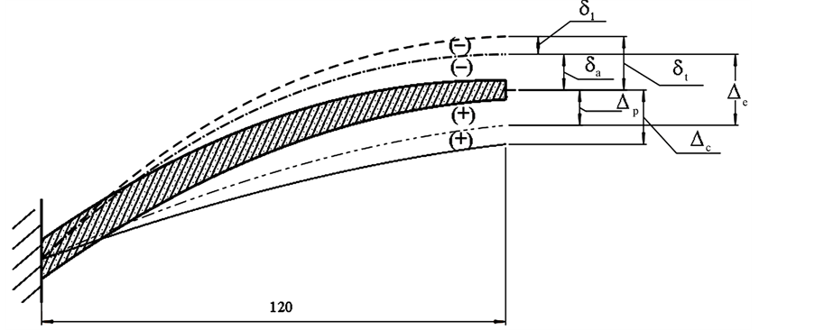 About the Causes of the Koror Bridge Collapse