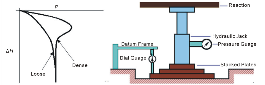 Monitoring Instrumentation in Underground Structures