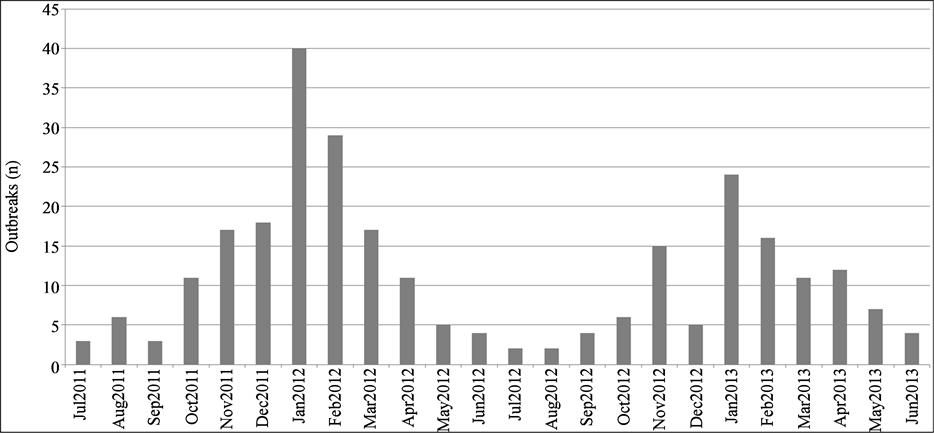 Rotavirus Group A Surveillance and Genotype Distribution in Russian ...