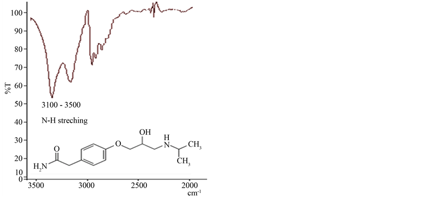 Synthesis and Modification of Carboxylated Multi Wall Nanotubes with ...