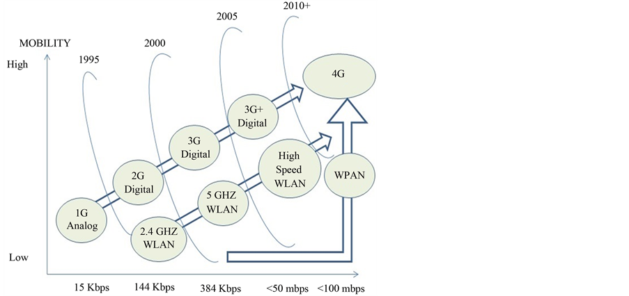Performance Evaluation of Diversity Techniques in IDMA Scheme for Next ...