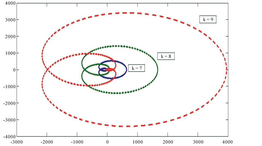 Study of Stability Analysis for a Class of Fourth Order Boundary Value ...
