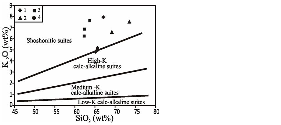 Petrography and Geochemistry of Precambrian Basement Straddling the ...